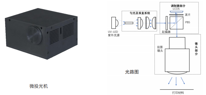 基于LCOS的微投影光学系统 - 西安中科微星
